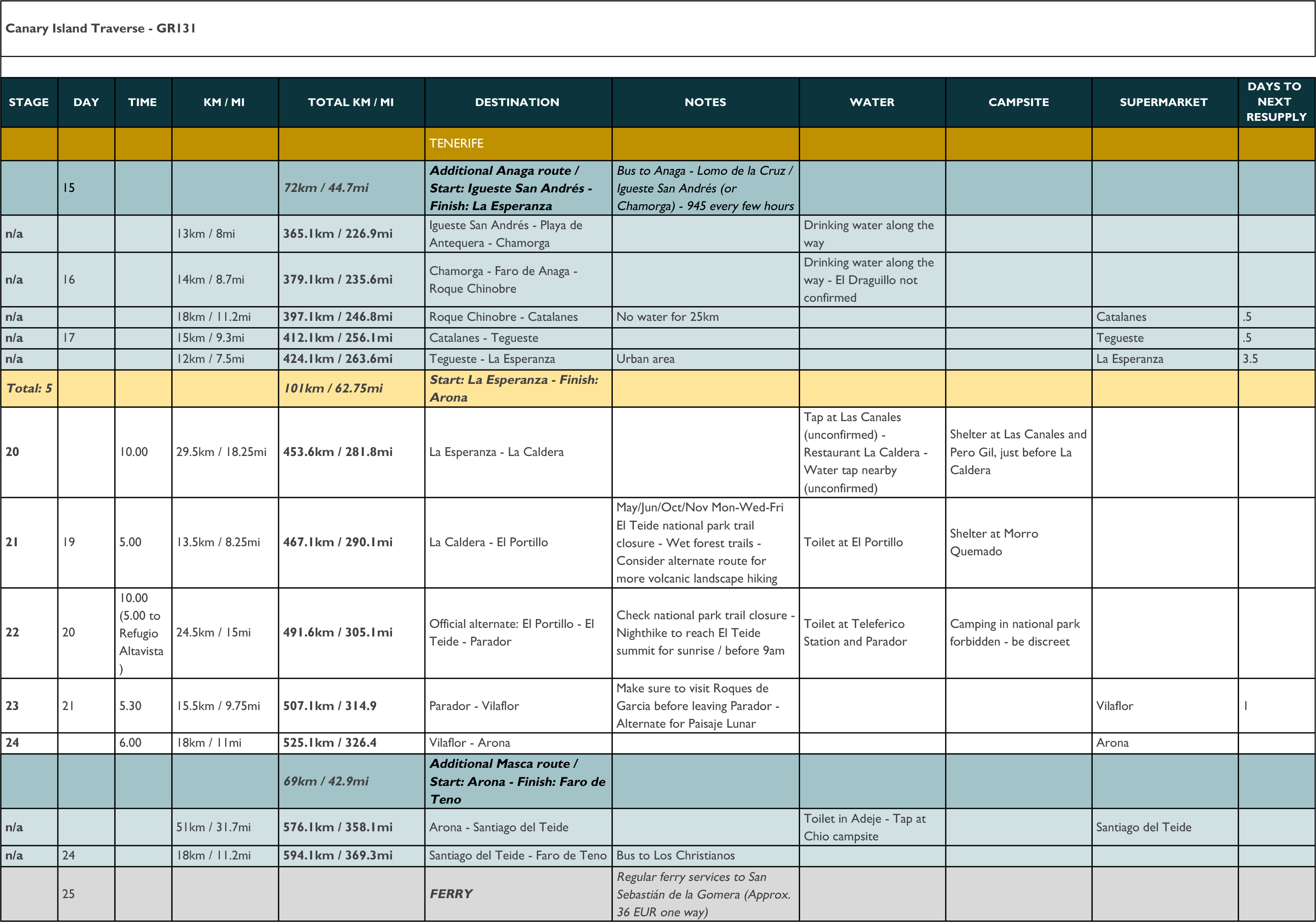 How I Plan My Hikes (Finding trails and creating a new long-distance ...