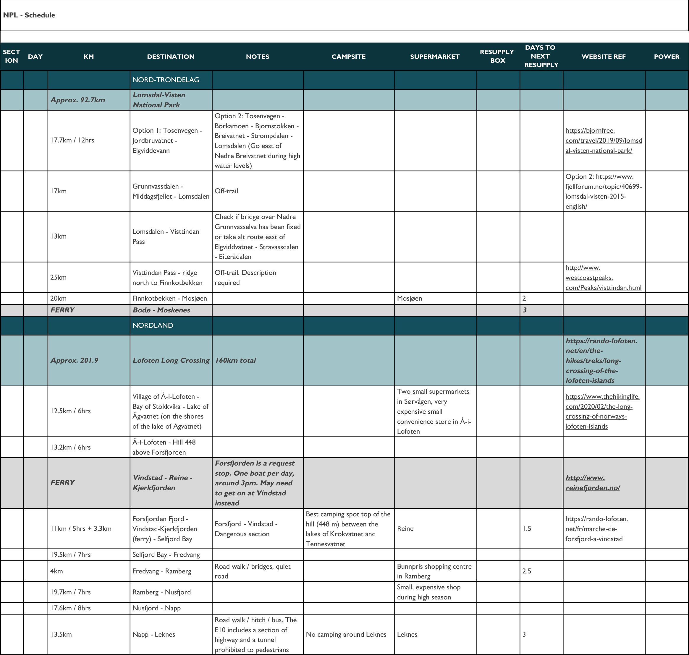 How I Plan My Hikes (Finding trails and creating a new long-distance ...